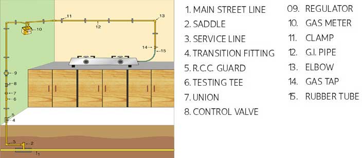 Know Your Domestic Supply System | Knowledge Center